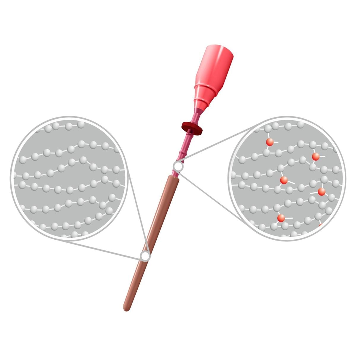 Guttacore obturator - ISO 035, 5 x 6 stuks - Henry Schein Dental